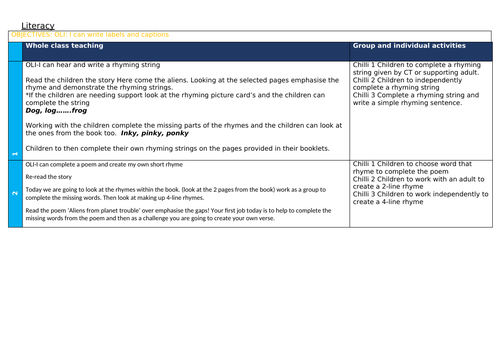 Here come the Aliens by Colin McNaughton EYFS Reception Literacy unit ...