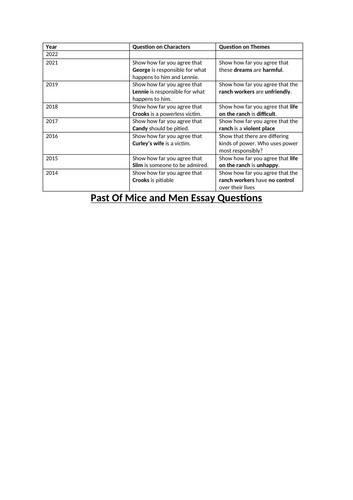 Of Mice and Men Past Essay Questions GCSE English Literature | Teaching ...