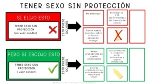 SPANISH VERSION Life Choices - Teenager Risky Behaviour Consequences ...