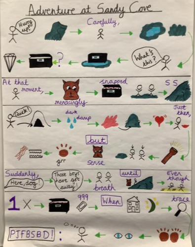 Year 3/4 - 'Talk for Writing' Narrative Unit - Adventure at Sandy Cove ...