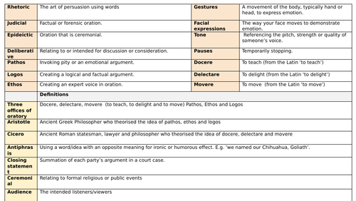 Rhetoric Knowledge Organiser | Teaching Resources