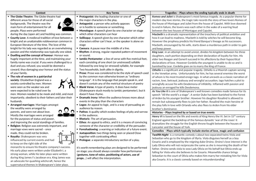 Introduction To Shakespeare - Knowledge Organiser | Teaching Resources