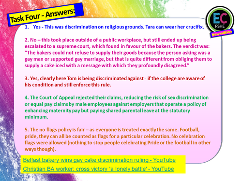 Protected Characteristics + Equality Act | Teaching Resources