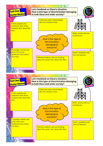 Protected Characteristics + Equality Act | Teaching Resources