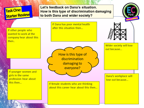 Protected Characteristics + Equality Act | Teaching Resources