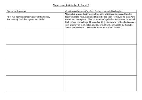 Romeo and Juliet - Act One scene Two Analysis | Teaching Resources