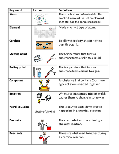 Elements and Compounds - Entry Level certificate AQA - Component 3 ...