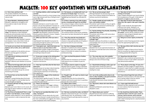 Macbeth 100 Key Quotations for GCSE | Teaching Resources