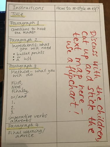How to re-style a Christmas elf? INSTRUCTIONS KS1 Talk for Writing ...