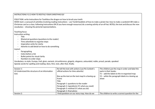 How to re-style a Christmas elf? INSTRUCTIONS KS1 Talk for Writing ...