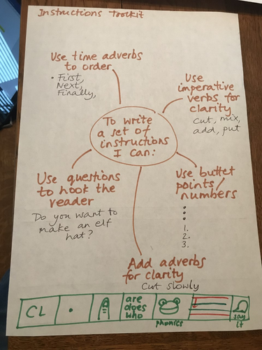 How to re-style a Christmas elf? INSTRUCTIONS KS1 Talk for Writing ...