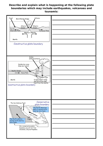 AQA 1A Plate Boundaries (Lesson 3) | Teaching Resources