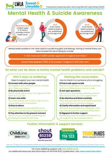 Mental health and suicide prevention | Teaching Resources