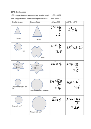 Similar Shapes: Areas and Volumes | Teaching Resources