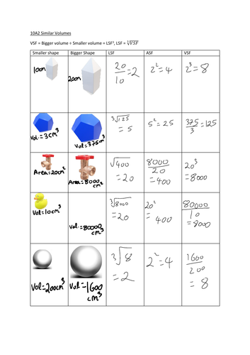 Similar Shapes: Areas and Volumes | Teaching Resources