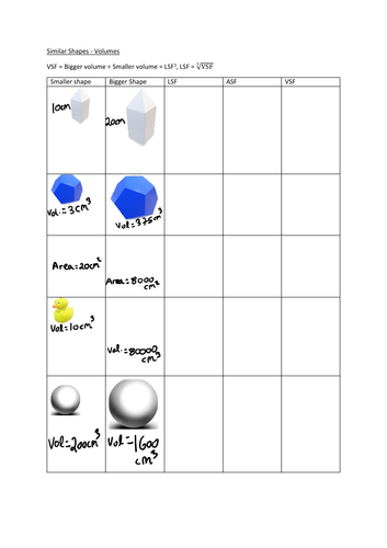 Similar Shapes: Areas and Volumes | Teaching Resources
