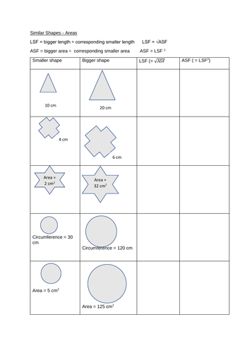 Similar Shapes: Areas and Volumes | Teaching Resources