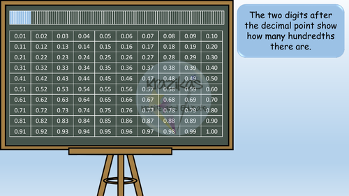 Decimals PowerPoint Lesson - Functional Skills Maths - Entry Level 3 ...