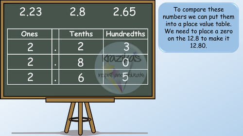 Decimals PowerPoint Lesson - Functional Skills Maths - Entry Level 3 ...