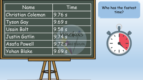 Decimals PowerPoint Lesson - Functional Skills Maths - Entry Level 3 ...