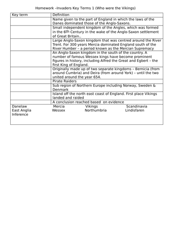 Invaders scheme of work | Teaching Resources