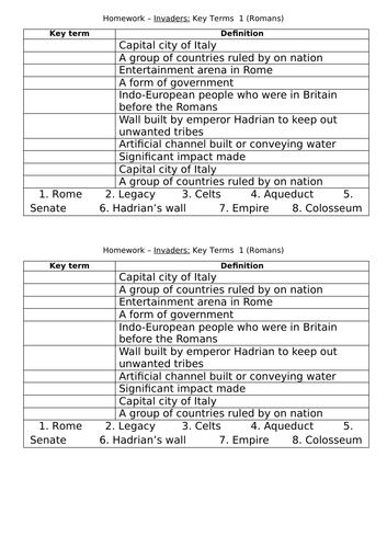 Invaders scheme of work | Teaching Resources