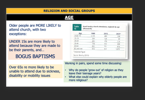 AQA Sociology - Religion and Social Groups | Teaching Resources