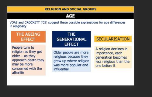 AQA Sociology - Religion and Social Groups | Teaching Resources