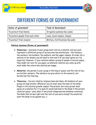 IB Global Politics - Different Forms of Government Handout | Teaching ...
