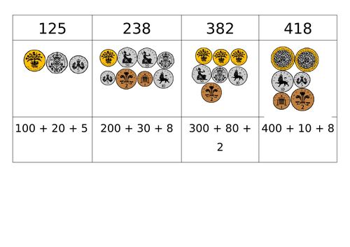 Place Value Sort - 2 or 3 digit numbers- Coins/Money, Dienes ...