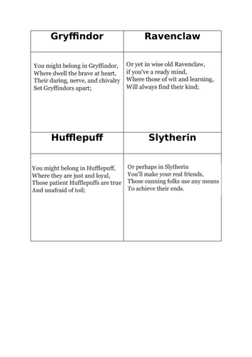Harry Potter and the Philosopher's Stone Literacy Planning | Teaching ...