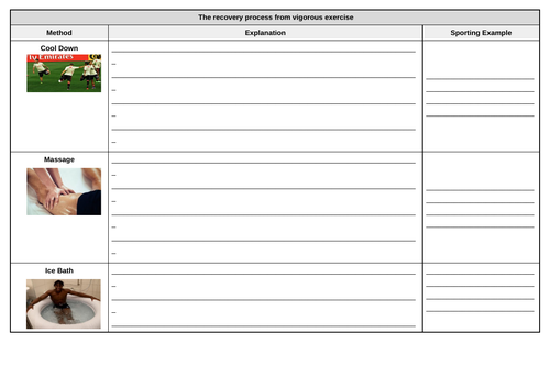 Recovery from exercise - GCSE Physical Education - AQA | Teaching Resources