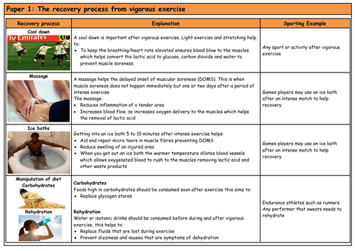 Recovery from exercise - GCSE Physical Education - AQA | Teaching Resources