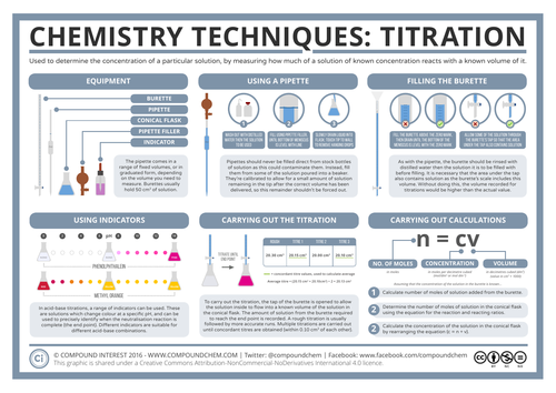 1. Stoichiometry - Pearson IB Chemistry Lesson PowerPoints (whole topic ...