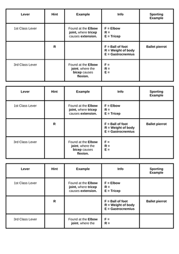 Lever Systems - GCSE Physical Education - AQA | Teaching Resources Lever Systems - GCSE Physical Education - AQA | Teaching Resources