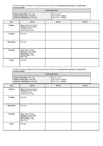 Principles of Training - GCSE Physical Education - AQA | Teaching Resources
