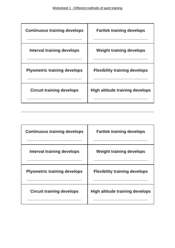 Methods of Training - Health Related - GCSE Physical Education - AQA ...