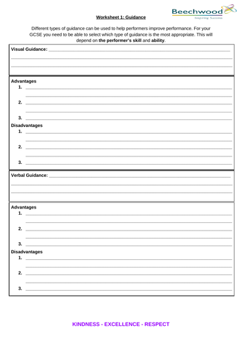 Types of Guidance - GCSE Physical Education - AQA | Teaching Resources