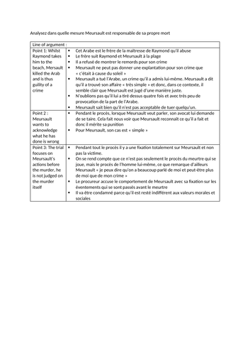 A Level French L'Étranger Essay Plans | Teaching Resources