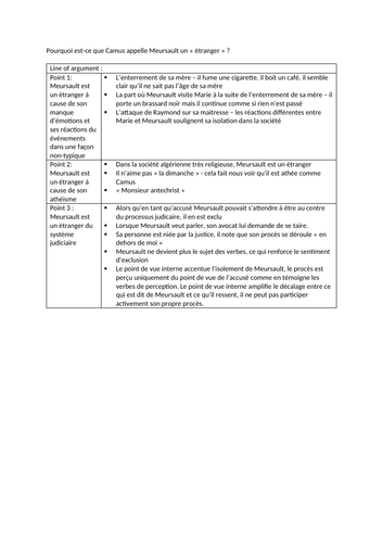 A Level French L'Étranger Essay Plans | Teaching Resources