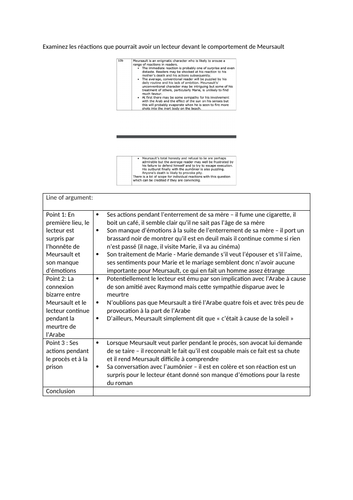 A Level French L'Étranger Essay Plans | Teaching Resources