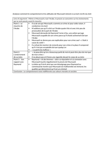 A Level French L'Étranger Essay Plans | Teaching Resources