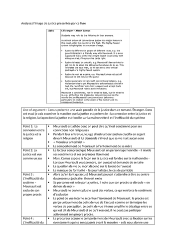 A Level French L'Étranger Essay Plans | Teaching Resources