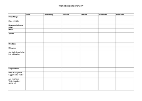 4. History of the world religions (KS3) | Teaching Resources