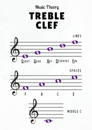 Treble Clef Poster (White) | Teaching Resources