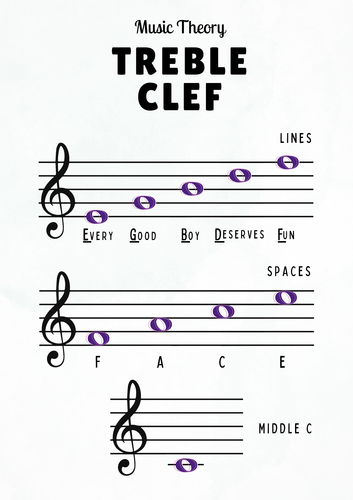 Treble Clef Poster (White) | Teaching Resources