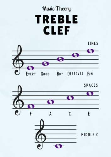 Treble Clef Poster (Blue) | Teaching Resources