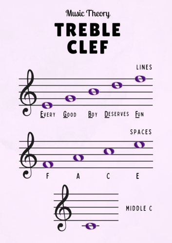 Treble Clef Poster (Pink) | Teaching Resources