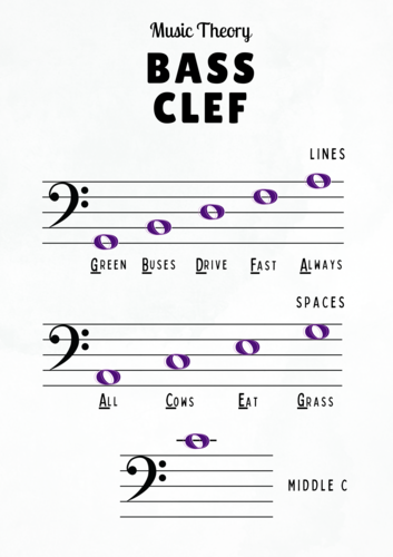 Bass Clef Poster (White) | Teaching Resources