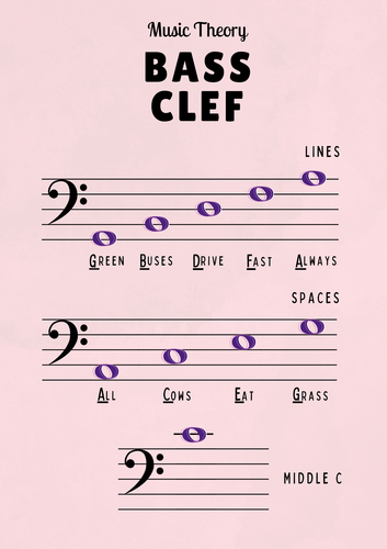 Bass Clef Poster (Orange) | Teaching Resources